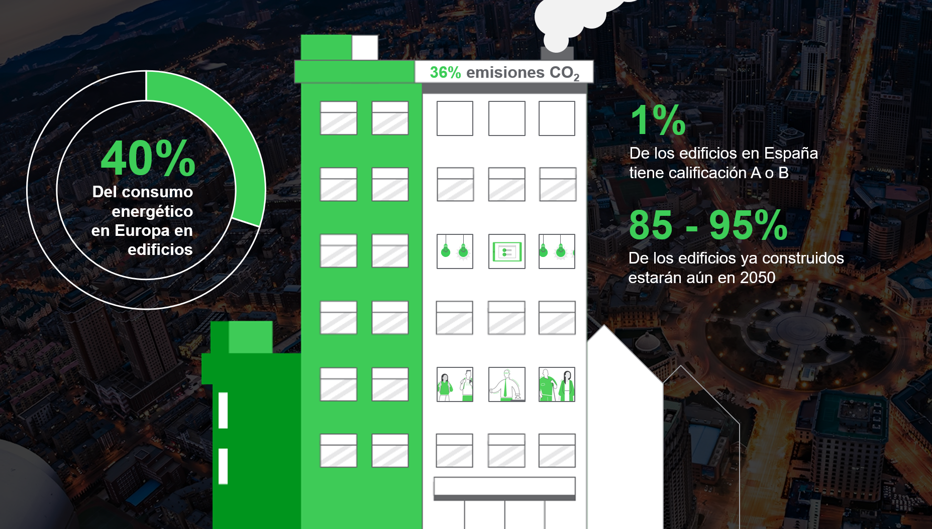 ¿Por qué es tan importante reducir el consumo en edificios? – Asociacion de almacenes ...